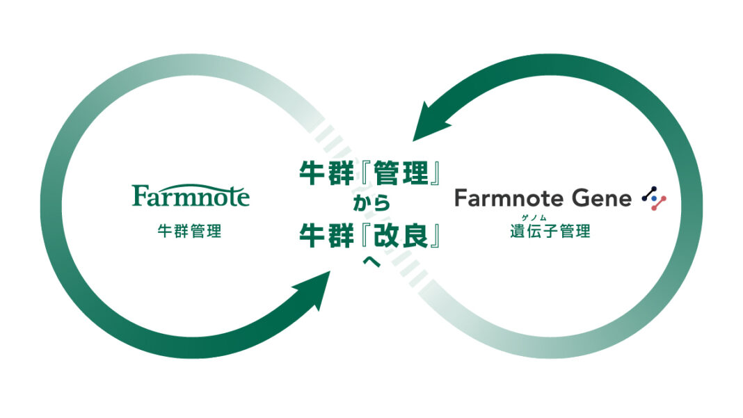 ファームノート、Farmnote Cloudを大型アップデート 牛群「管理」から牛群「改良」の時代へ - 農林水産.com